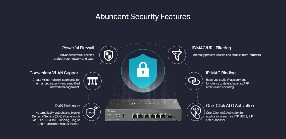 ER707-M2 TP-LINK Omada Multi-Gigabit VPN Router, 6 WAN